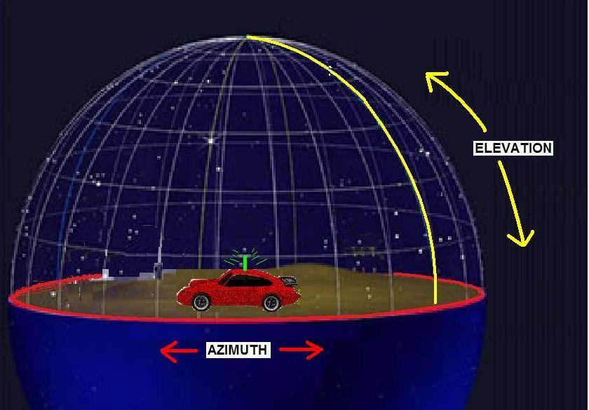 Antenna Terminology Defined - MobileMark
