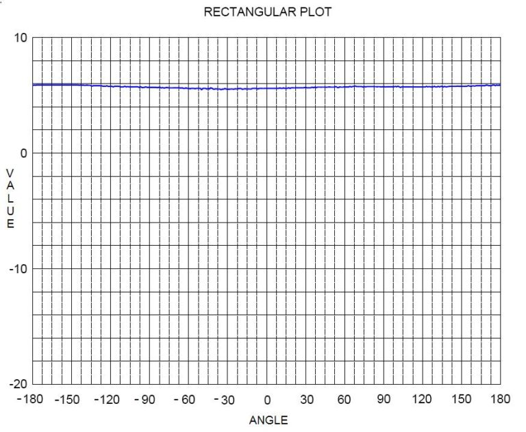 Antenna Terminology Defined - MobileMark